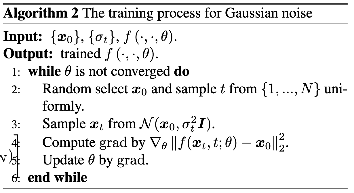 Diffusion Model for Generative Image Denoising (Paper reading)-CSDN博客