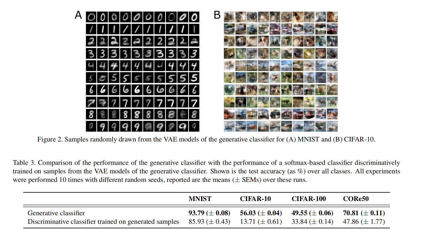 【类增量学习】CVPR 2021：Class-Incremental Learning with Generative Classifiers-CSDN博客