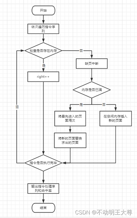 操作系统实验报告3 内存管理实验3 Lab2 内存管理本次实验中我们需要掌握mips 页式内存管理机制需要使用一些 Csdn博客