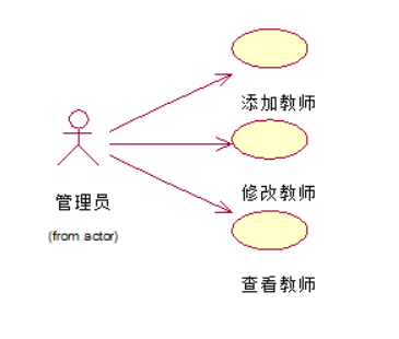 UML图介绍_uml2.0包括13种图-CSDN博客