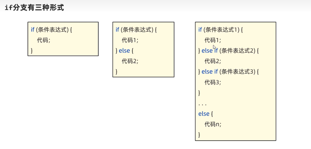 流程控制（if switch for while do ...while）-CSDN博客
