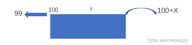tcmalloc（google开源项目核心部分模拟实现）-CSDN博客