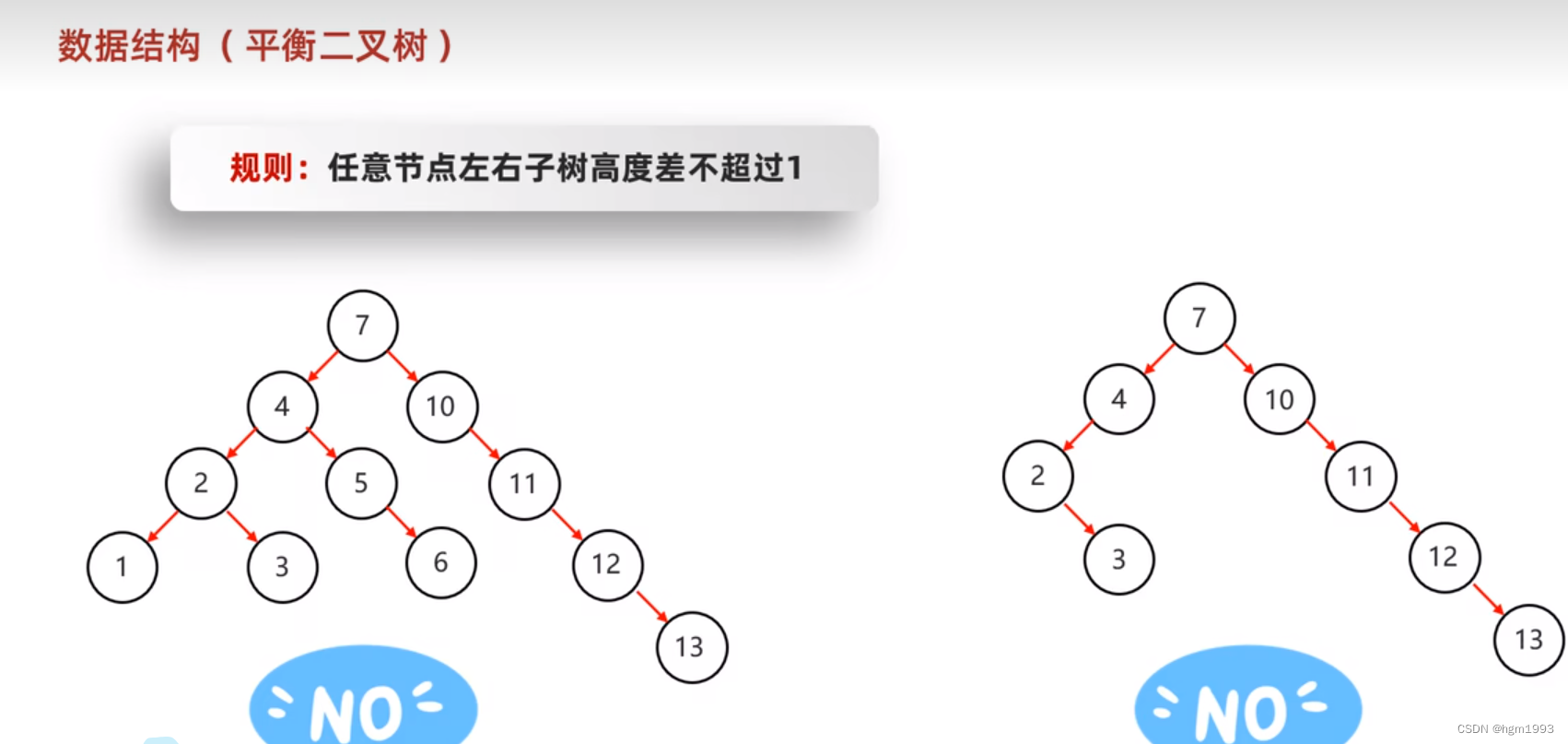 java基础中一些重要的东西(8)-泛型、数据结构(树) 、set 等-CSDN博客