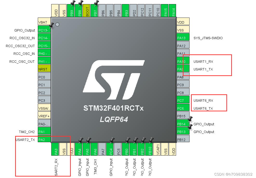STM32F401RCT6 串口驱动-CSDN博客