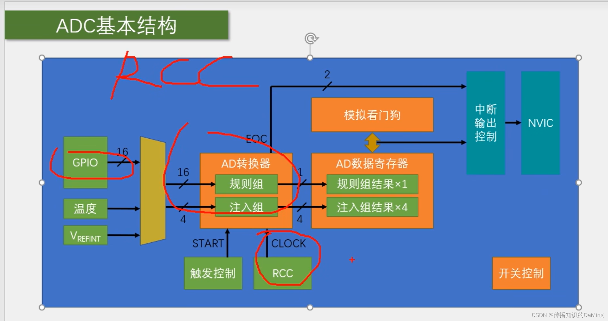 Stm32 Adc Analog Digital Converterstm32 Analog Csdn博客