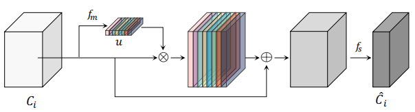 FaPN: Feature-aligned Pyramid Network for Dense Image Prediction-CSDN博客