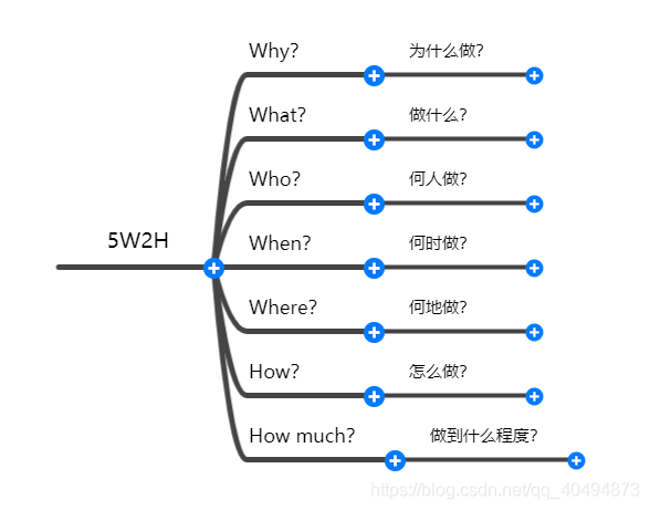 工作学习中的一些方法论-CSDN博客
