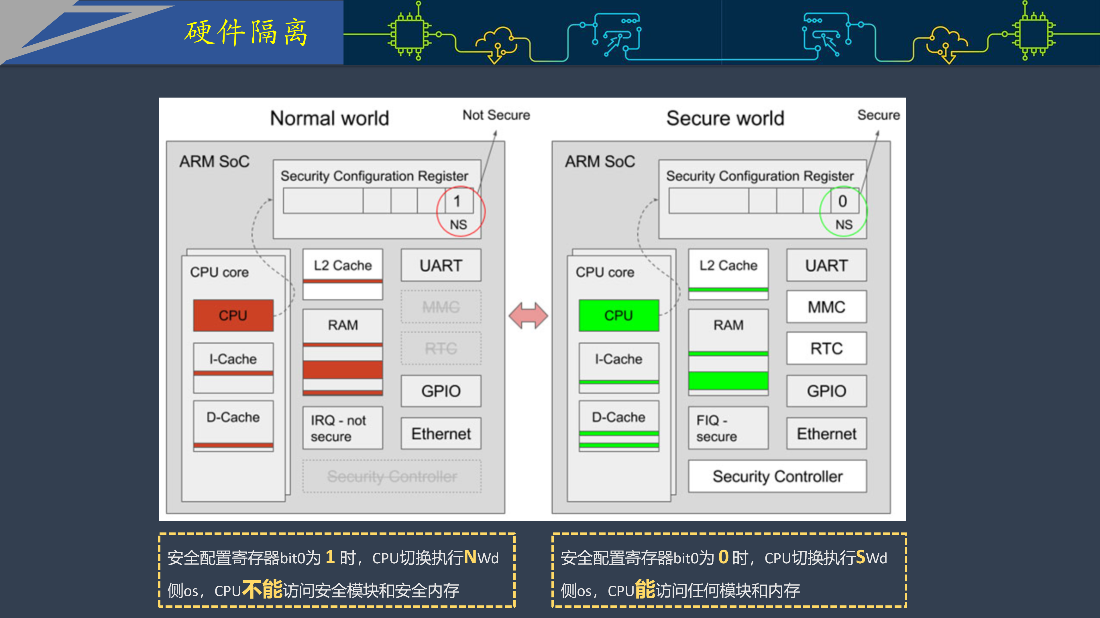 Security | TEE为什么更加安全？_tee security-CSDN博客