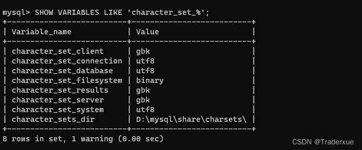 从前端页面插入数据，数据库显示一堆问号的解决方法spring添加数据问号网页页面也显示问号 Csdn博客