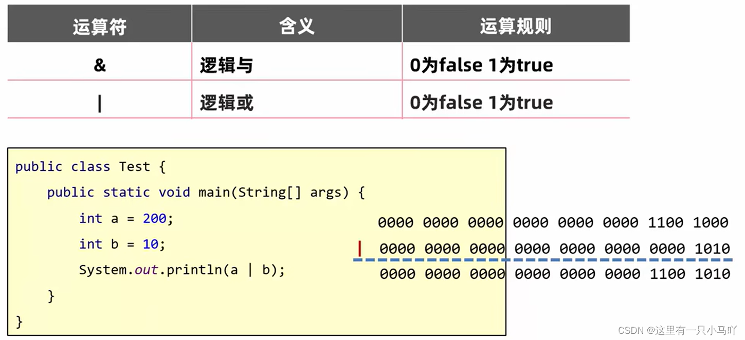 黑马程序员java零基础视频教程上部（p1 P80）黑马程序员java零基础视频教程java入门课件 Csdn Csdn博客