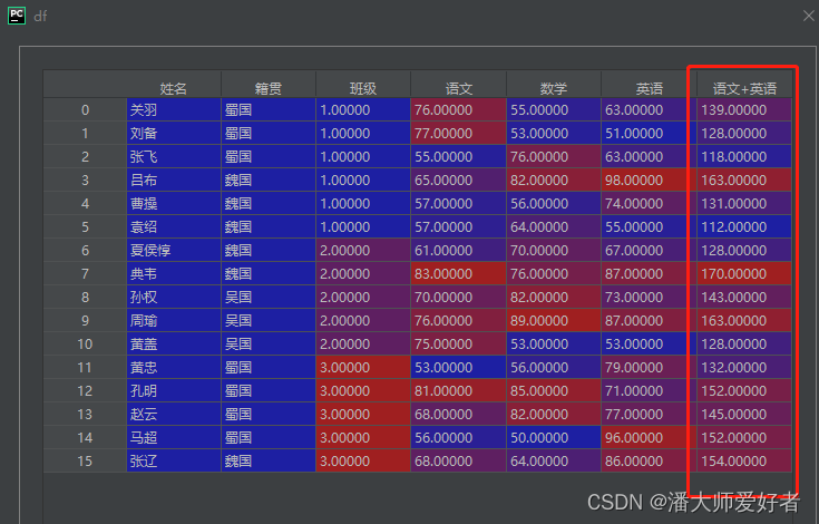 Pandas 操作excel 基础操作pandas 查找exl Csdn博客