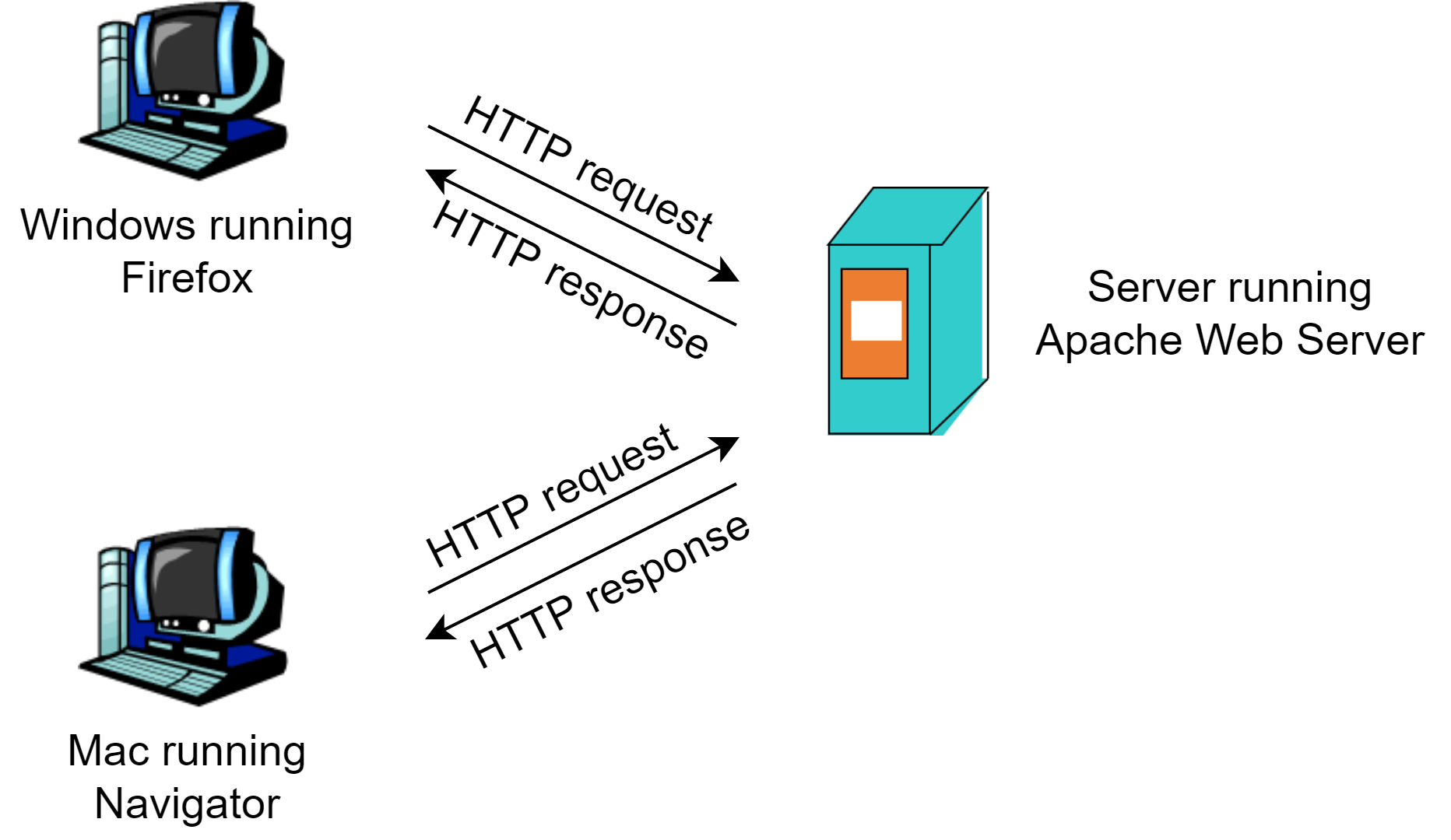 DJ2-2 Web 应用和 HTTP 协议_web应用与协议-CSDN博客