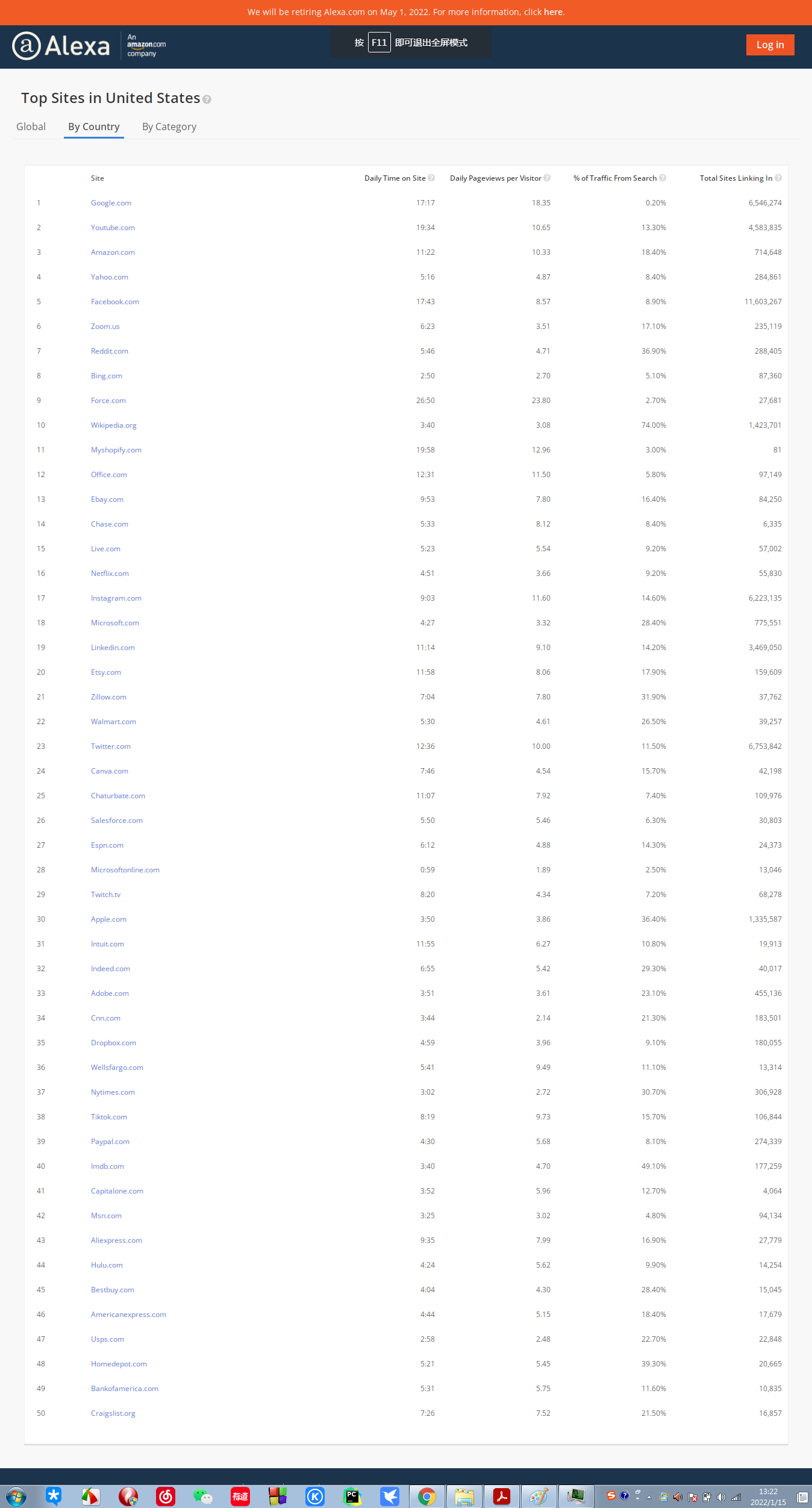 Alexa web ranking list（Alexa top 500排名）_alexa toplist-CSDN博客