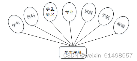 ssm教材管理系统 毕业设计-附源码011229-CSDN博客