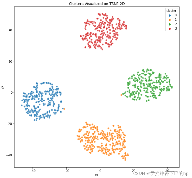 T-SNE降维可视化聚类结果（二维可视化、三维可视化）_tsne降维的结果-CSDN博客