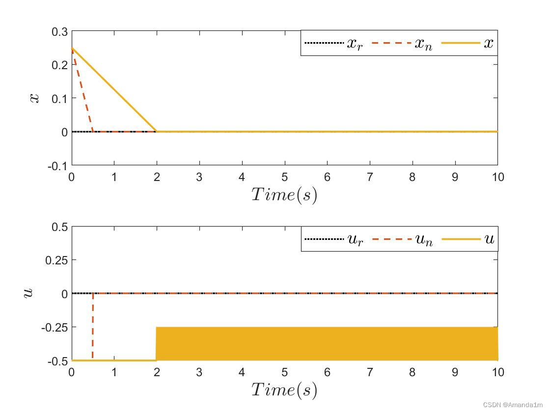 Matlab画图导出Latex论文插图_matlab legend latex-CSDN博客