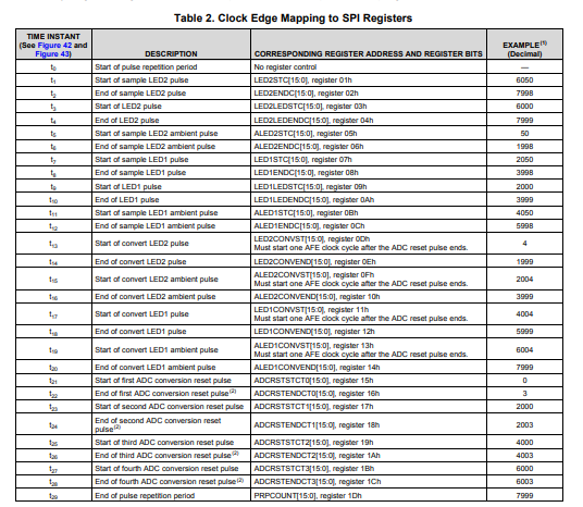 AFE4400学习_afe4400.rar-CSDN博客