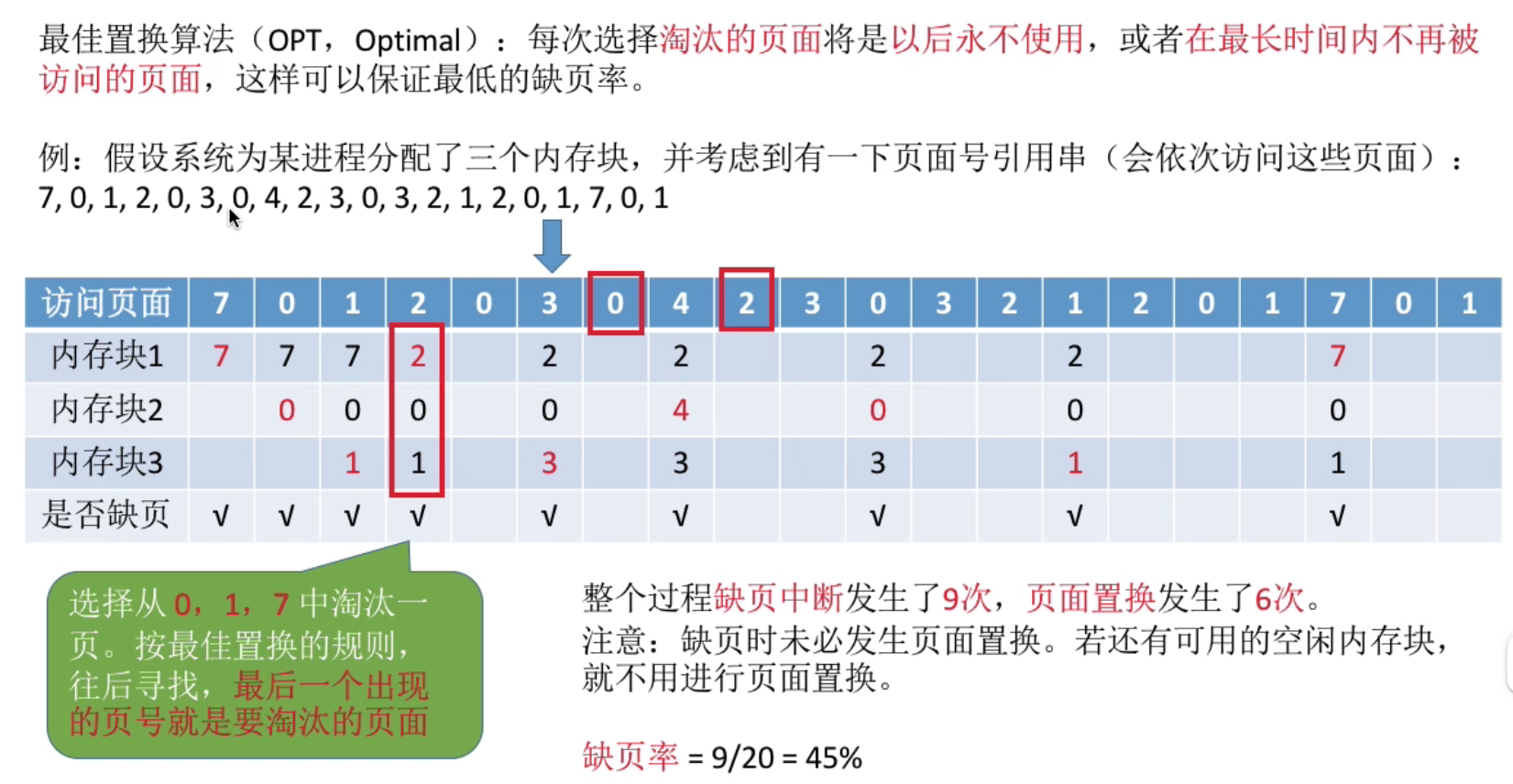 【操作系统】王道考研 P45 页面置换算法：最jia置换算法、先进先出置换算法、最近最久未使用置换算法、时钟置换算法、改进型的时钟置换算法最近最久未使用算法和时钟置换算法 Csdn博客