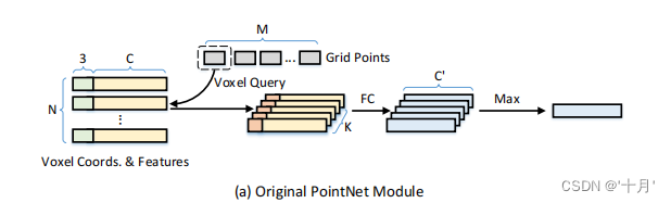 Voxel R-CNN-CSDN博客