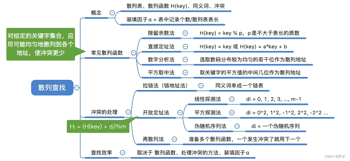 C语言数据结构：查找！数据结构c语言版查找 Csdn博客