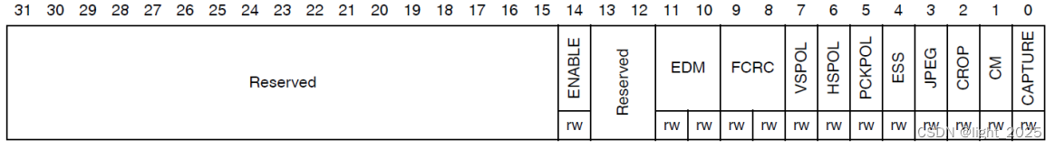 STM32F4_OV2640&DCMI 摄像头模块-CSDN博客
