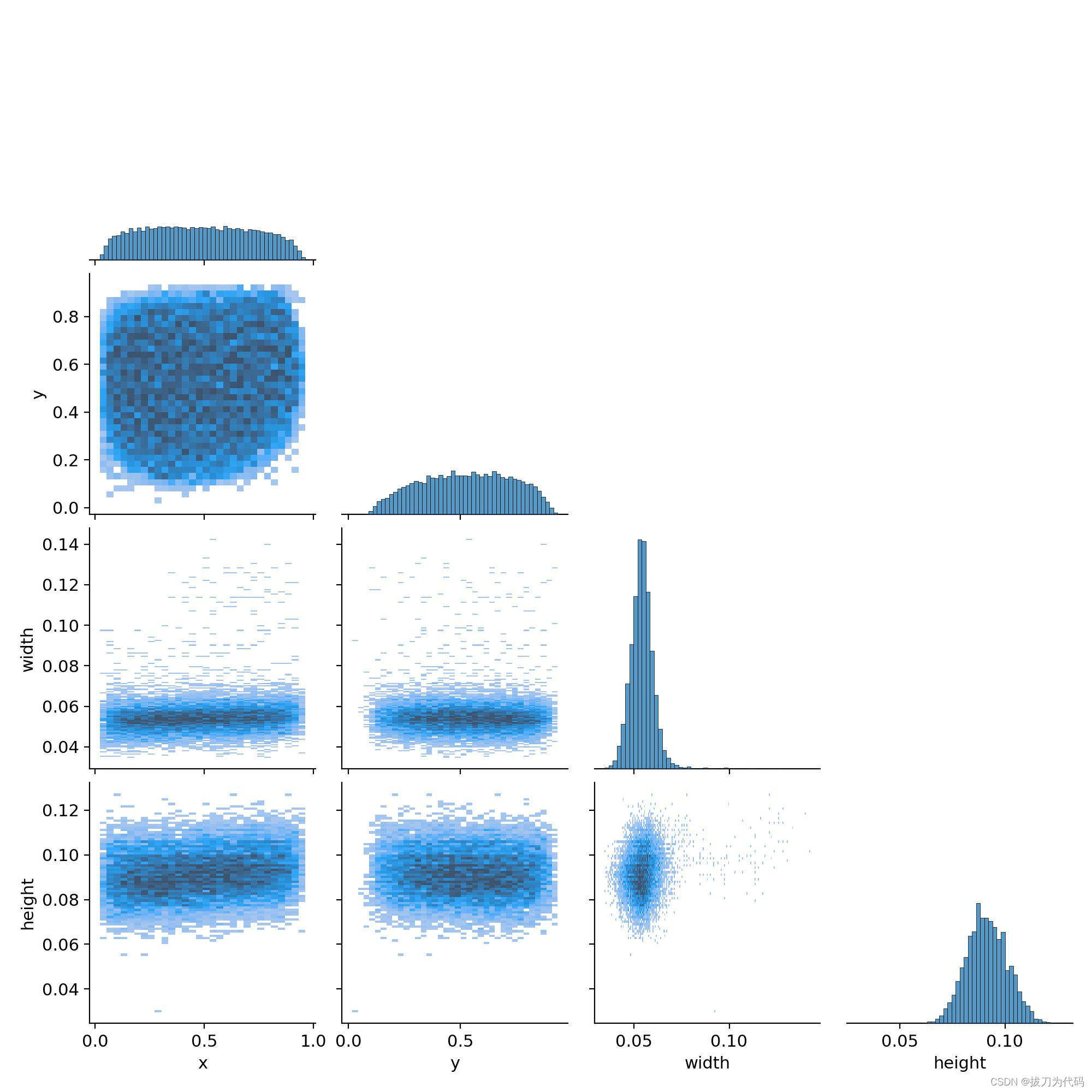 YOLO数据训练效果评估_best.pt-CSDN博客