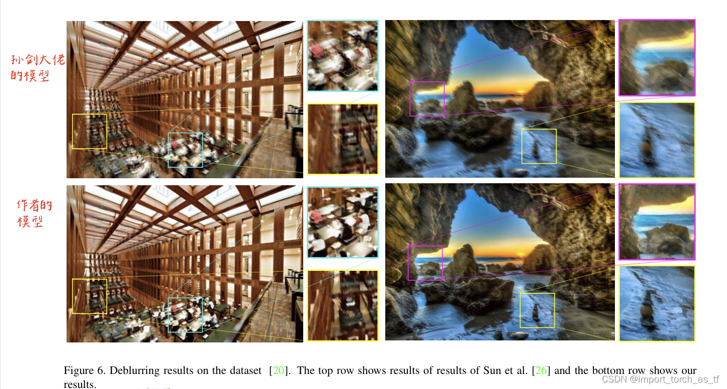 【图像去模糊】deep Multi Scale Convolutional Neural Network For Dynamic Scene Deblurring论文笔记 Csdn博客