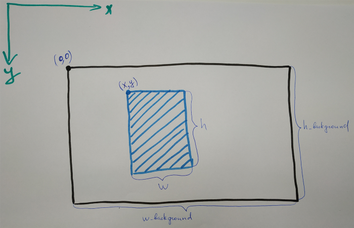 基于python、opencv 和 Numpy 实现小图像覆盖在大图像上python Mesh覆盖图片 Csdn博客