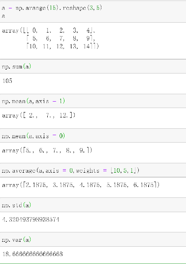 【数据可视化】第一章——了解NumPy库的基本原理_numpy 原理-CSDN博客