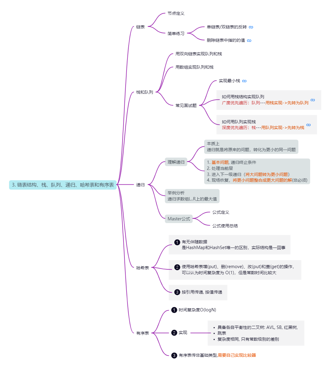 算法与数据体系课笔记之 3 链表结构、栈、队列、递归、哈希表和有序表有序表思维导图 Csdn博客 2804