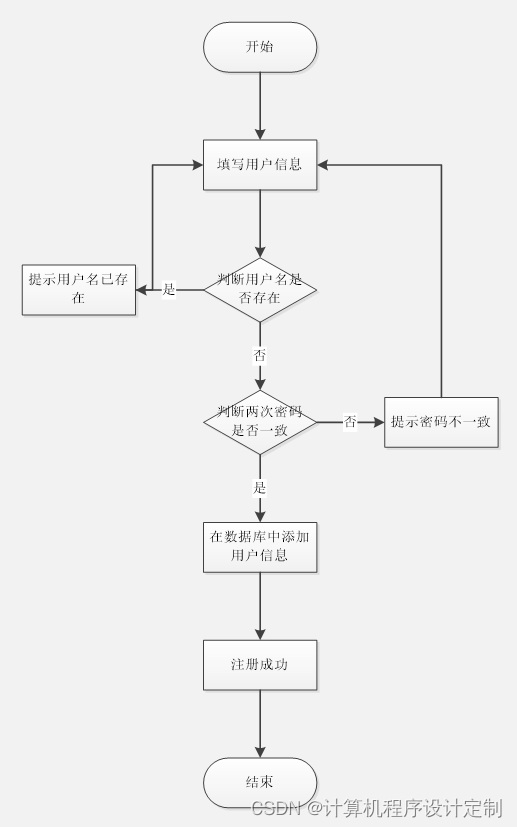 基于springboot框架的古风乐曲网站的设计与实现毕业设计源码271611vuespringboot古风项目 Csdn博客