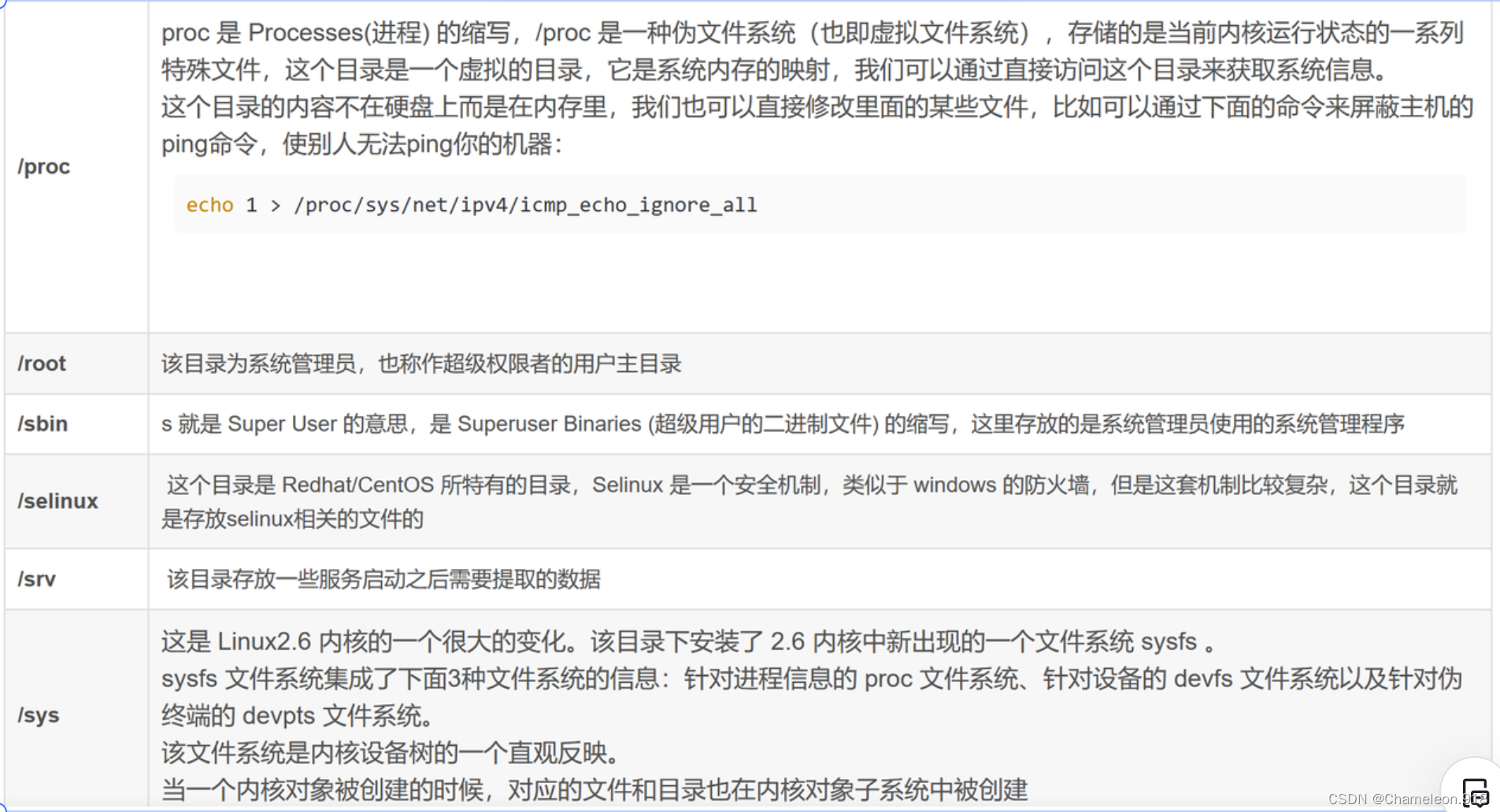 Linux中的目录结构简述linux索引目录结构 Csdn博客 