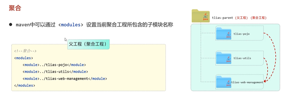 Java202304java学习笔记第五十八天员工管理 聚合实现2 前端导师歌谣 博客园