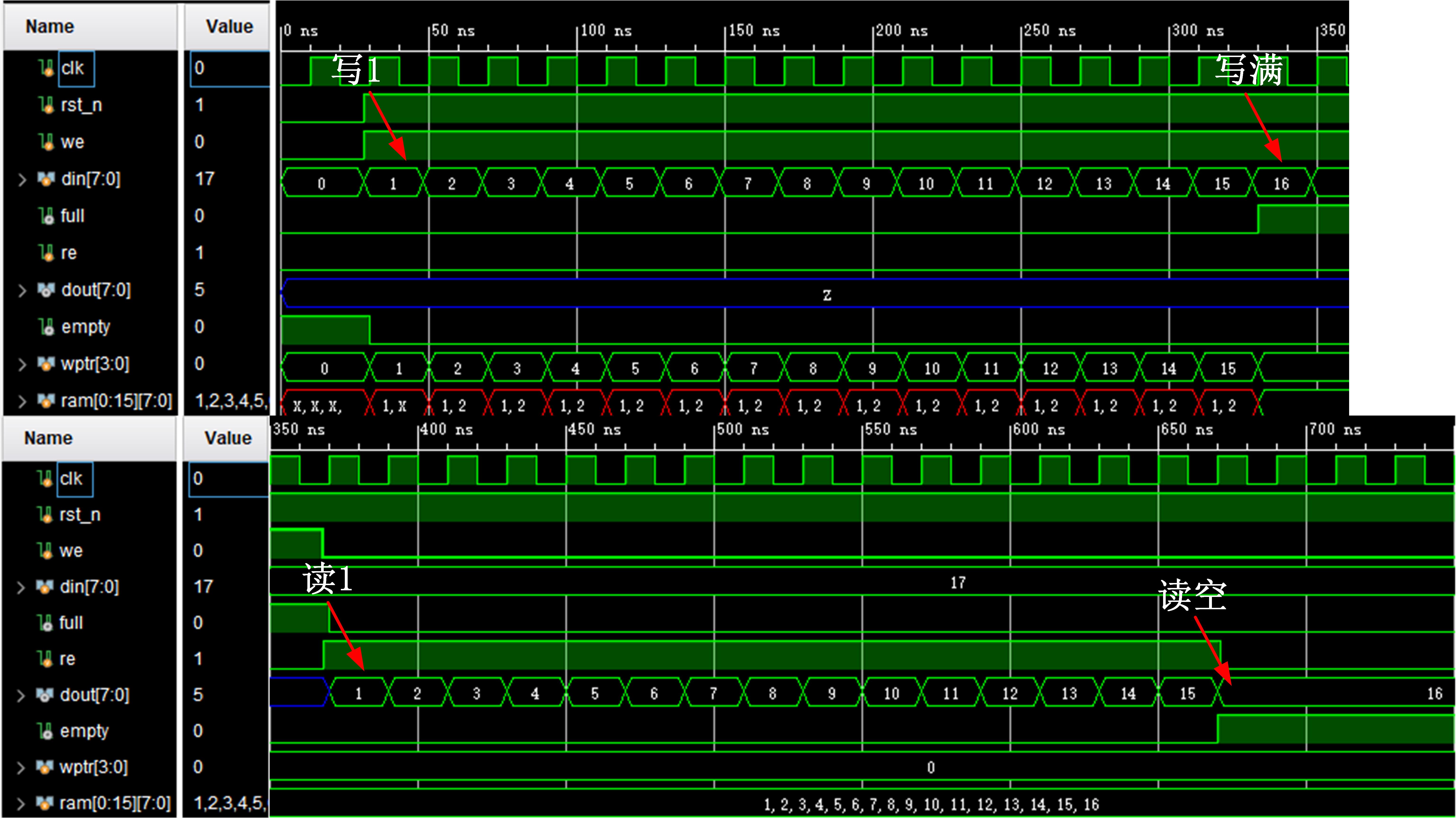 IC学习笔记2——同步FIFO_fifo缓存器 实时性-CSDN博客
