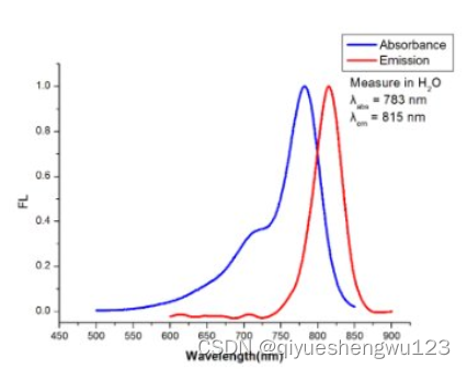 ICG-COOH CAS:181934-09-8 吲哚菁绿-羧基 吲哚菁绿修饰功能化PEG氨基-CSDN博客