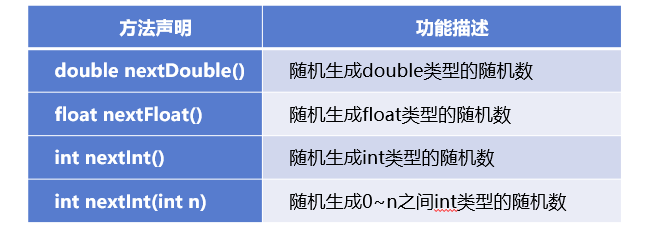 Java关于random类的使用java中random类使用 Csdn博客