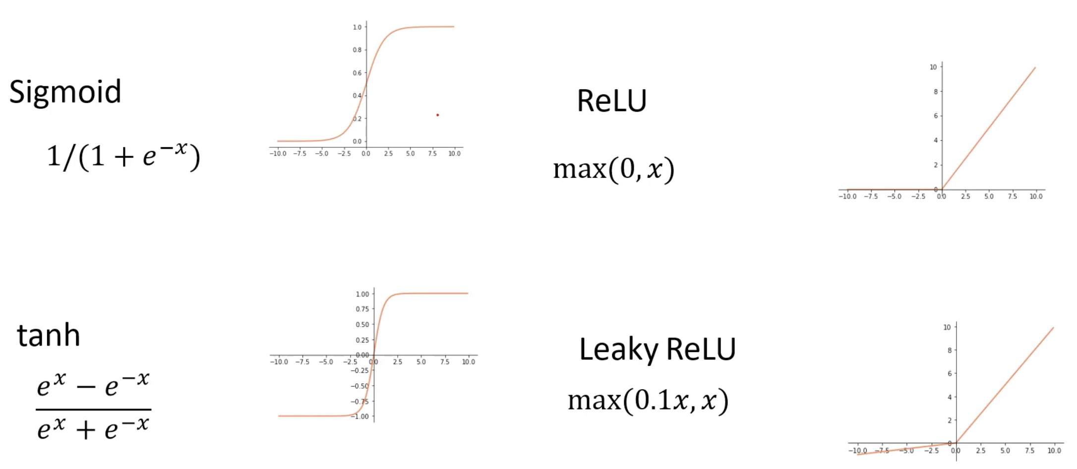 计算机视觉（四）全连接神经网络MLP_画 mlp-CSDN博客