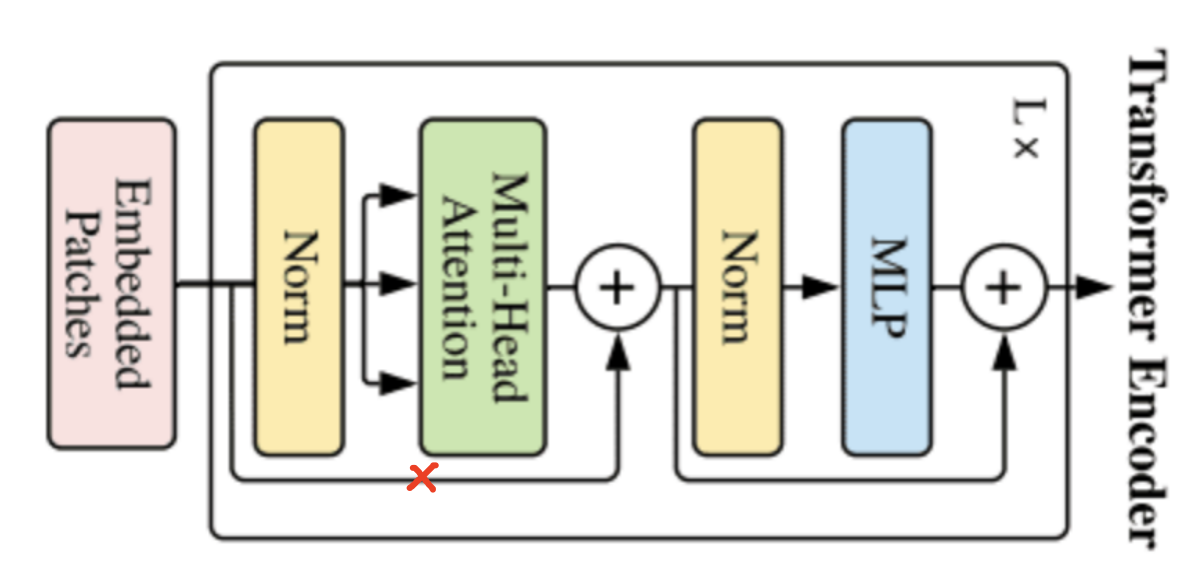 Transformer主干网络——T2T-ViT保姆级解析_t2t分类模型-CSDN博客