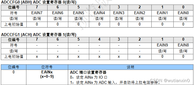 赛元51单片机入门MCU初始化DEMO例程用于工程_赛元低功耗例程-CSDN博客