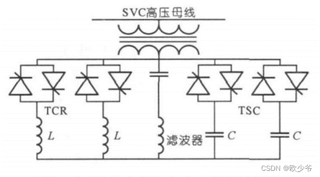 静止无功补偿系统对电力系统稳定性仿真_单相svc仿真系统结构-CSDN博客
