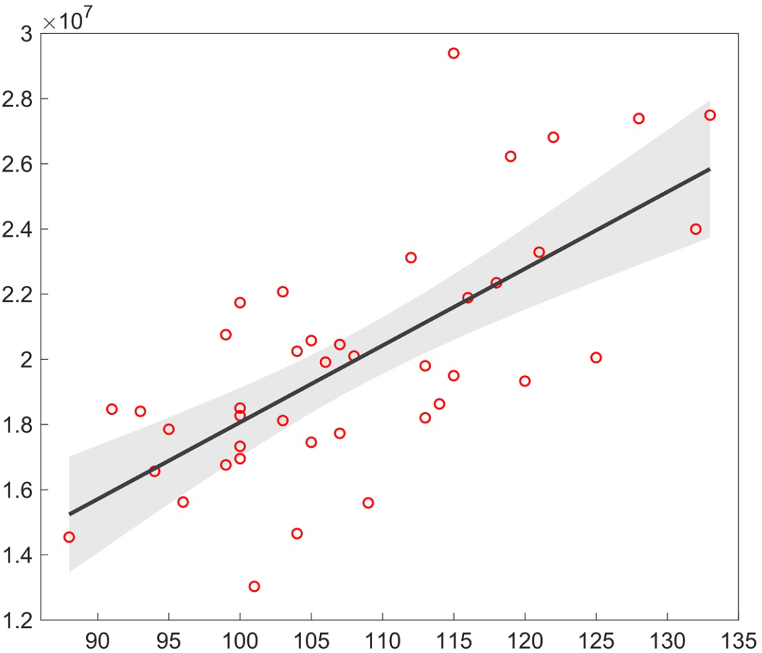 Matlab绘制95%置信区间图-CSDN博客