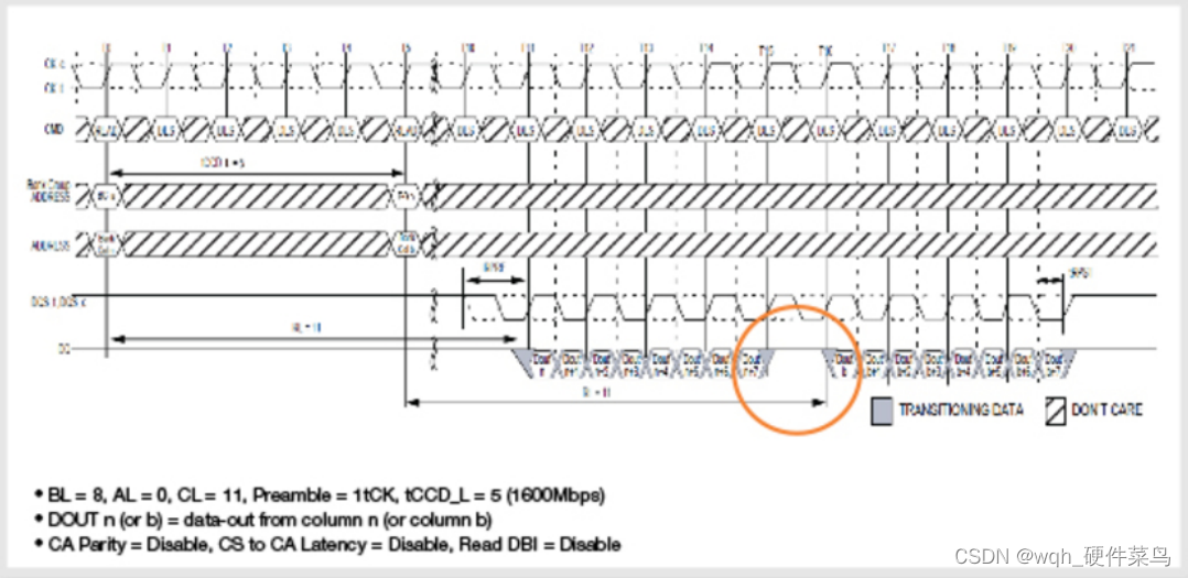 DDR4中的Bank Group机制_ddr4 bank group-CSDN博客