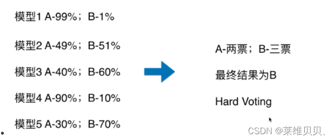 机器学习之模型融合（Stacking、Blending。。。。)_模型融合blending-CSDN博客