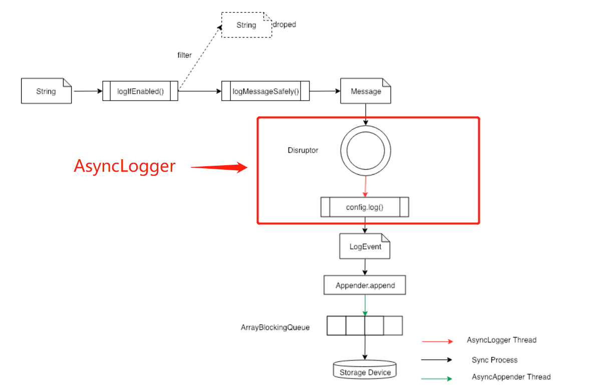 Log4j2异步日志不打印问题_log4j2不打印日志-CSDN博客