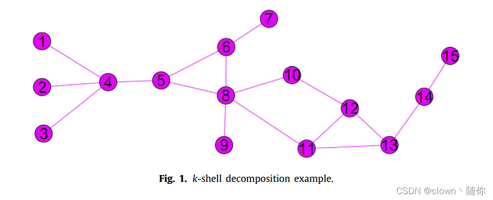 NI-LPA算法_lpa算法 输入 输出-CSDN博客