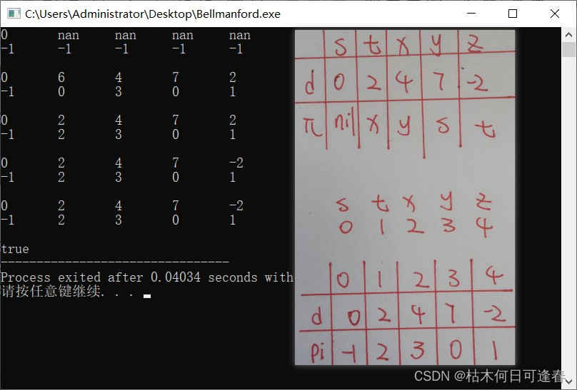 Bellman-Ford算法图解及手算过程详解 —— C++代码实现_手写bellmanford算法-CSDN博客