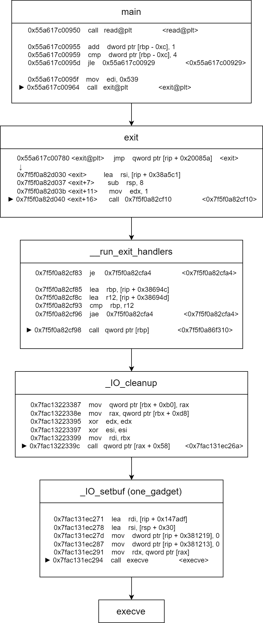 linux IO_FILE 利用_io list all结构体-CSDN博客
