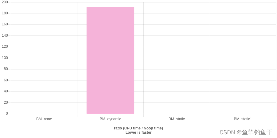 浅谈 CRTP：奇异递归模板模式-CSDN博客