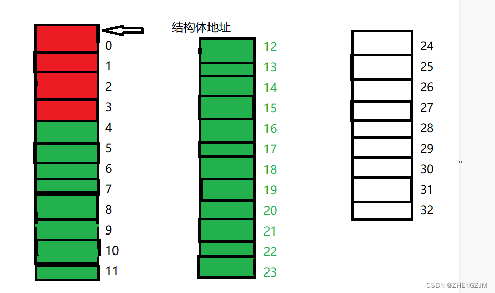 【c语言】自定义类型 Csdn博客 