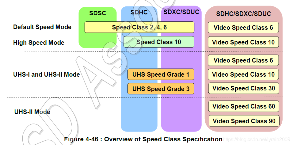 STM32_H7_stm32h7-CSDN博客